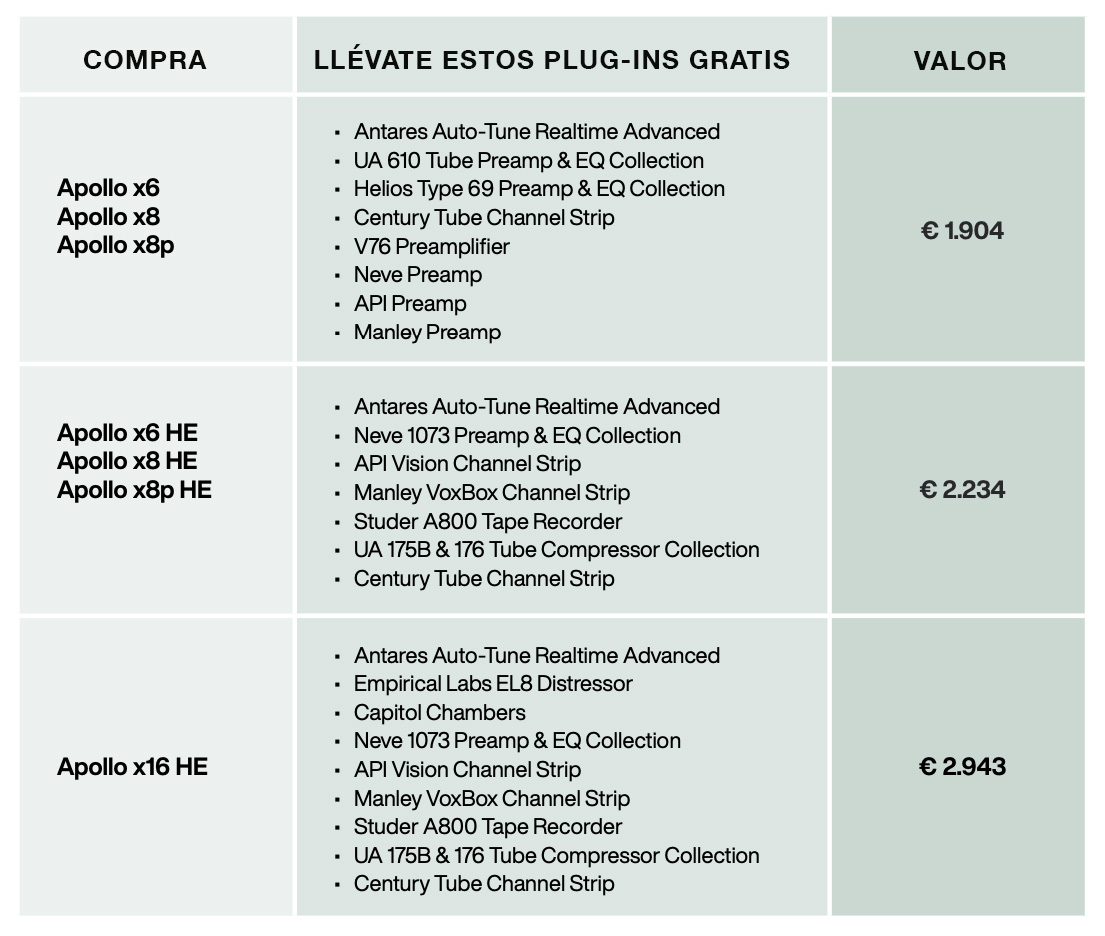 Plugins UAD gratis con tu nueva Apollo Rack - Mas Acoustics